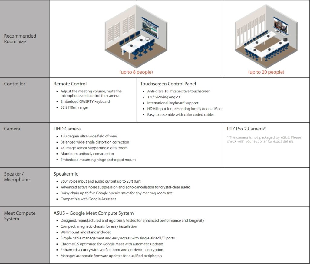 Google Meet Hardware - PointStar Indonesia