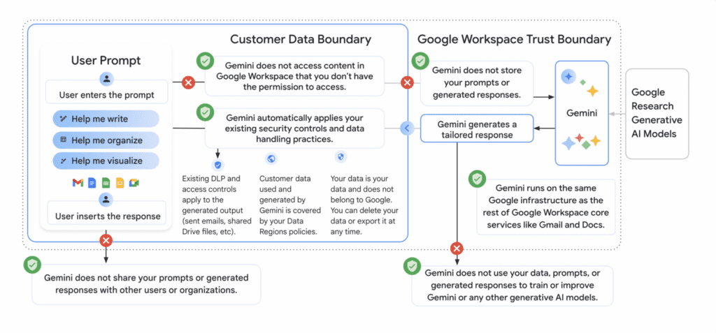 Gemini for Google Workspace - PointStar Indonesia